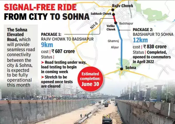Tests Begin, Sohna Elevated Road Project in Final Lap Now